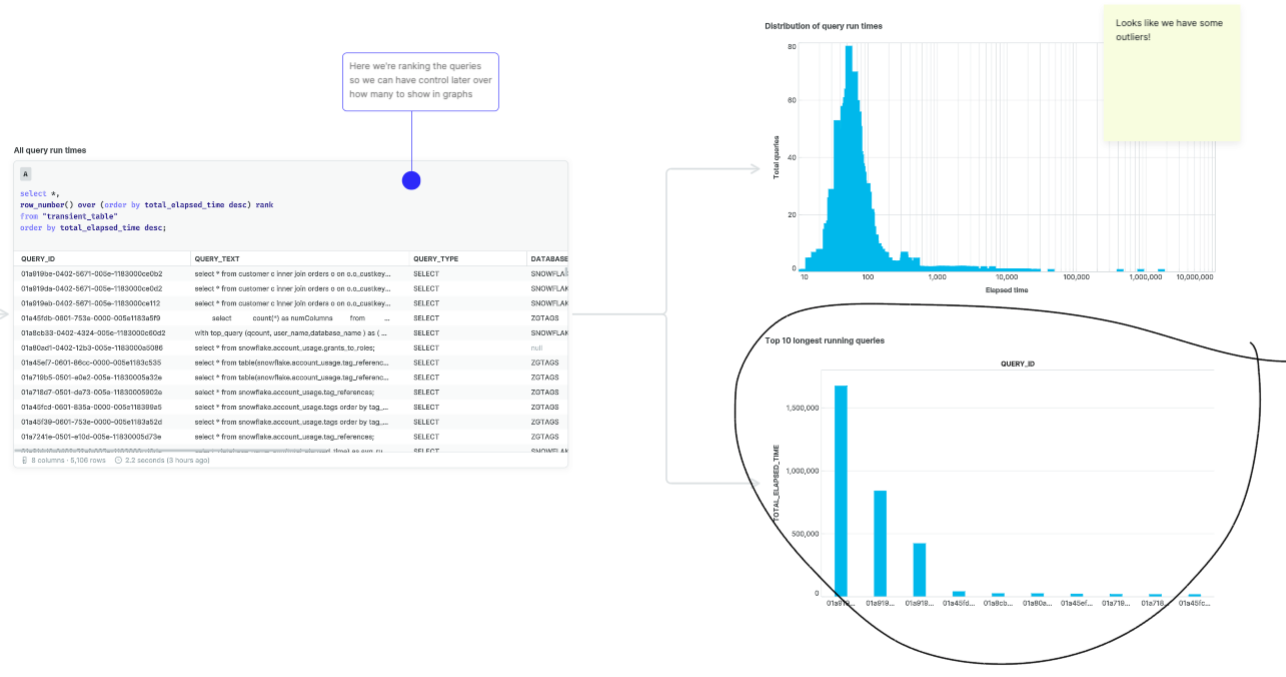 Snowflake Telemetry in Count | Count