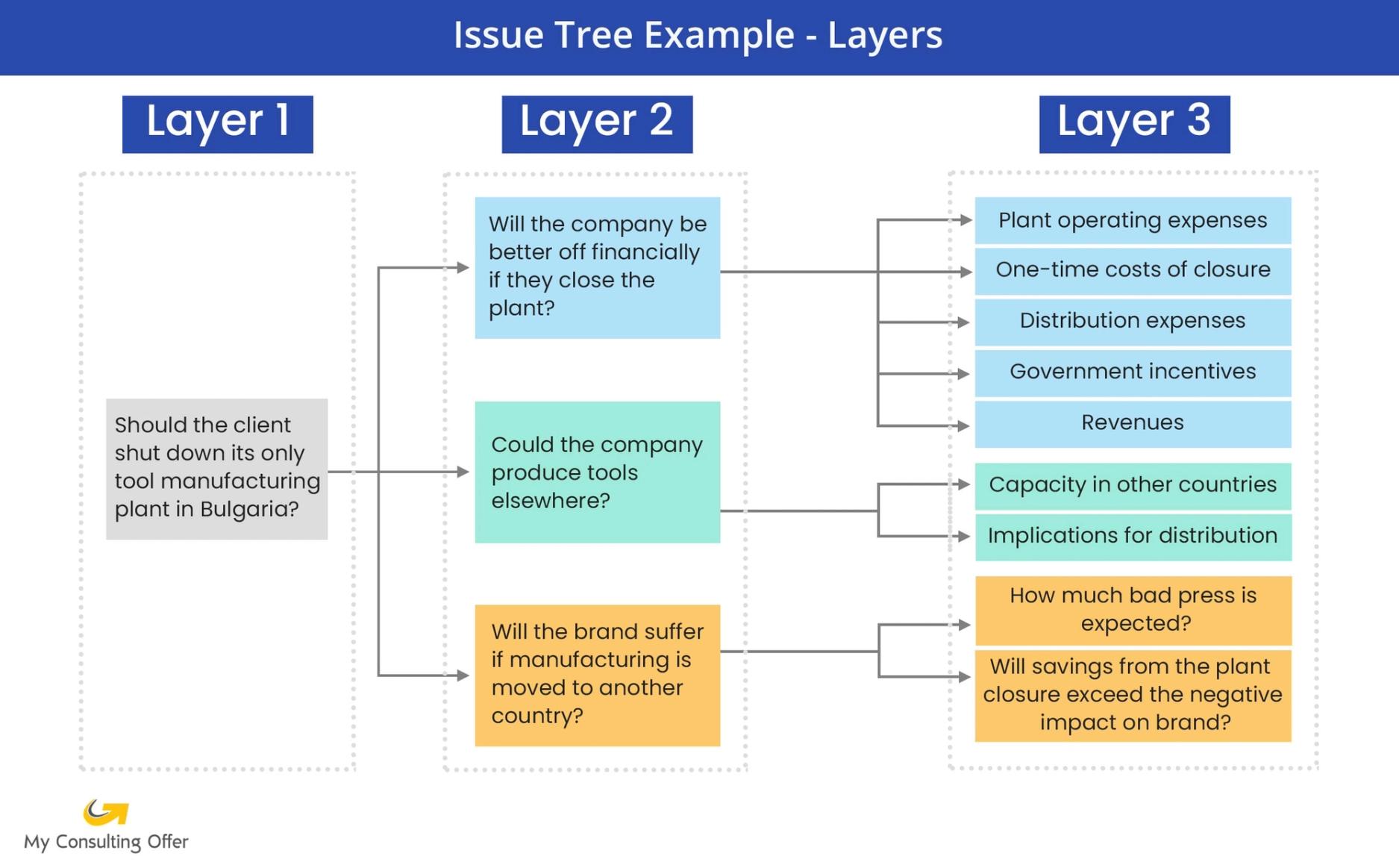An Introduction to Metric Trees | Count