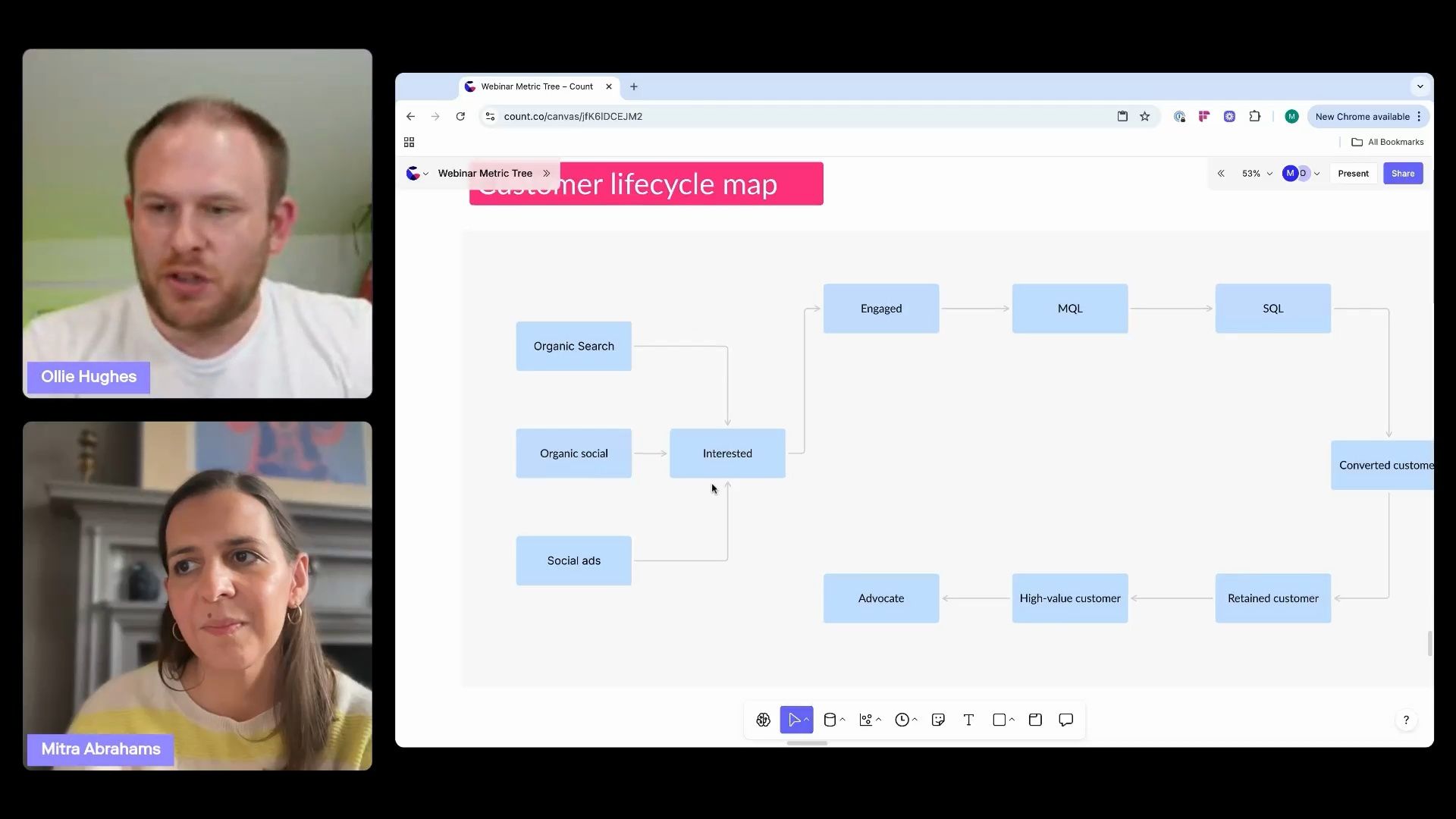 Webinar Highlights: Build a Clarity Defining Metric Tree | Count