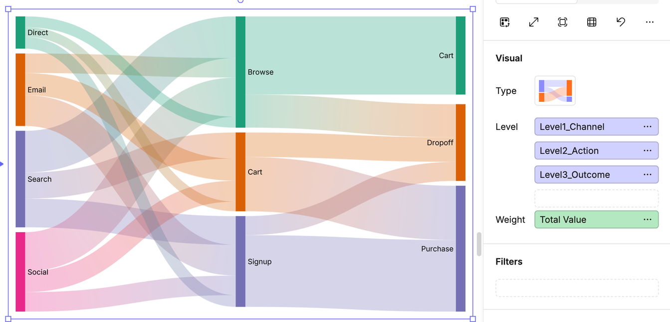 Count | Flow Chart - Visualizing Data