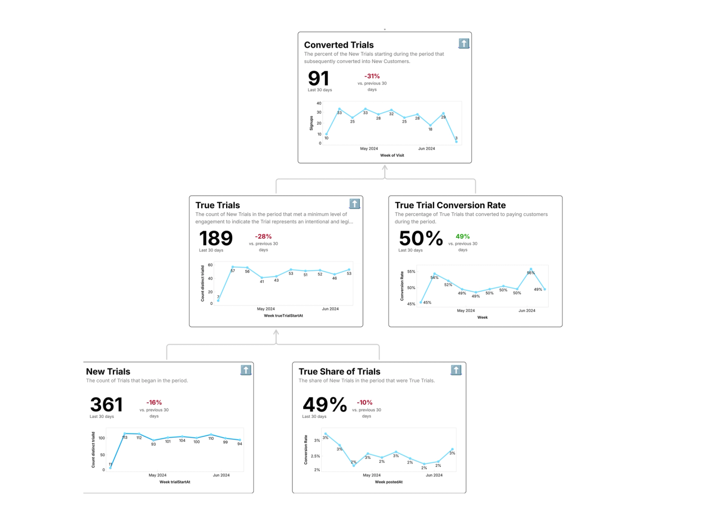Escape the service trap | Count