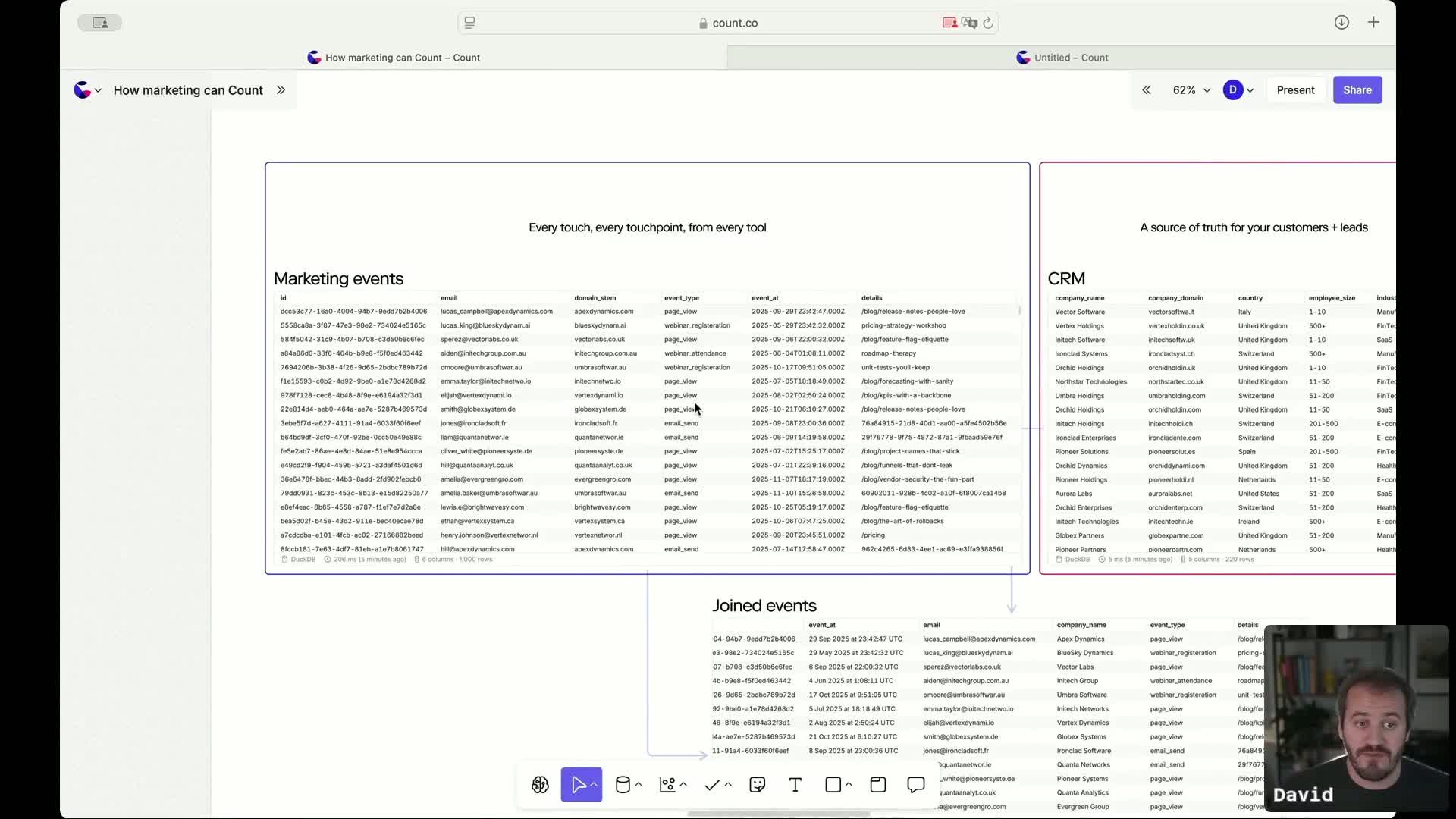 Using event data to understand your marketing/ABM funnel | Count