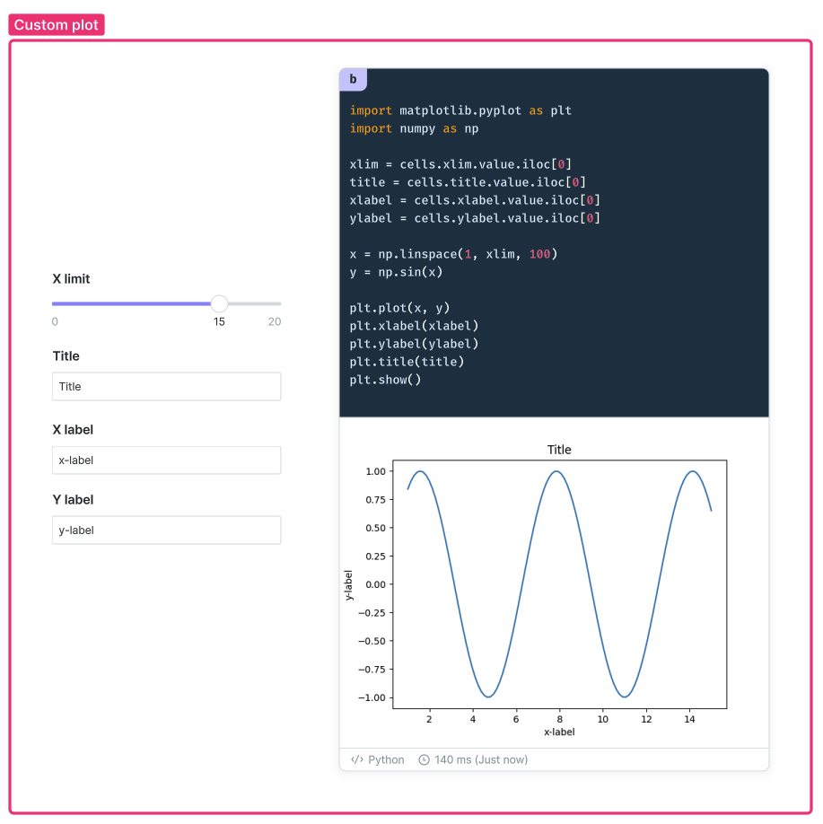 Count | Python cells - Data exploration and problem solving
