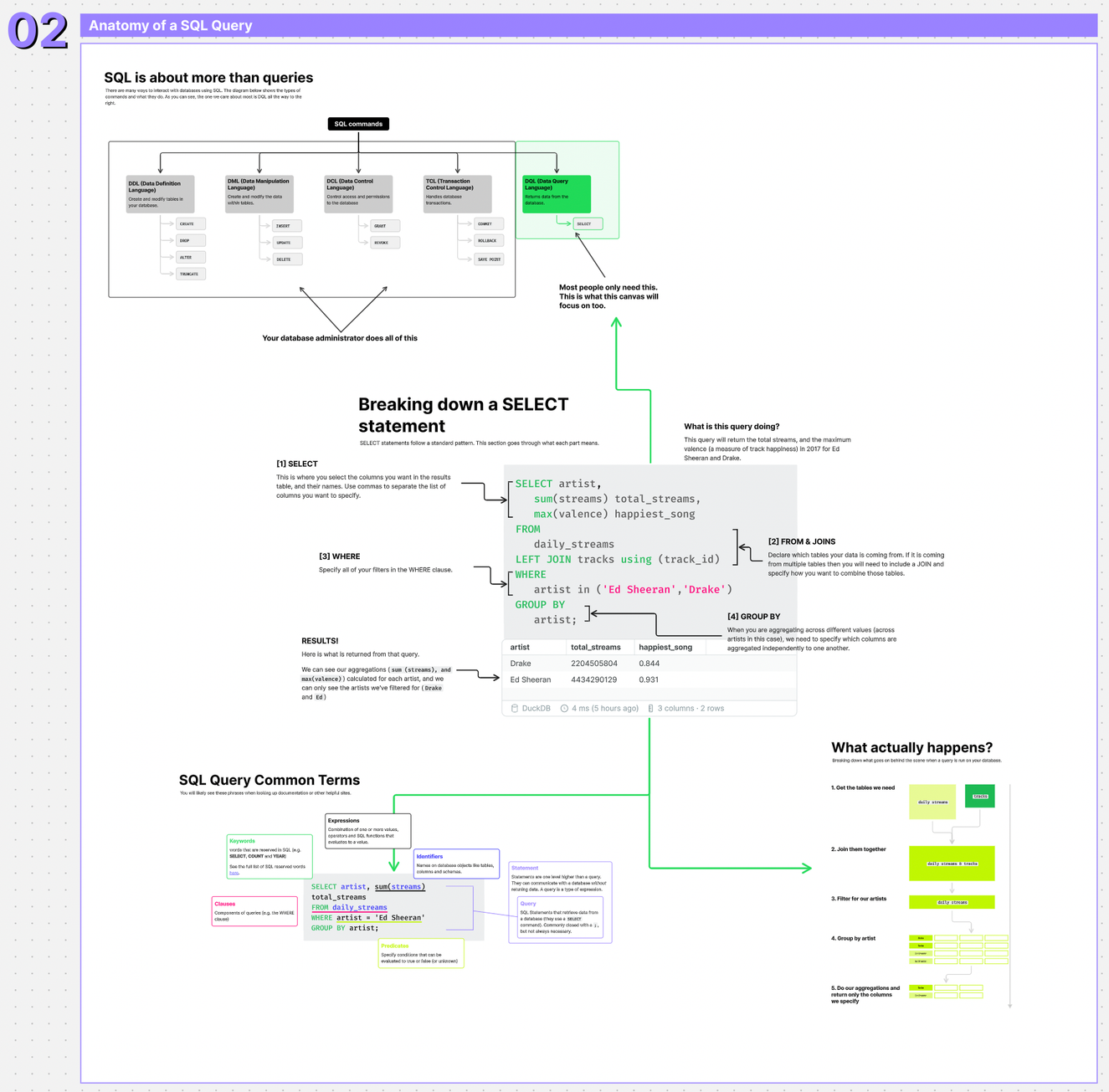 The Ultimate SQL Guide | Count