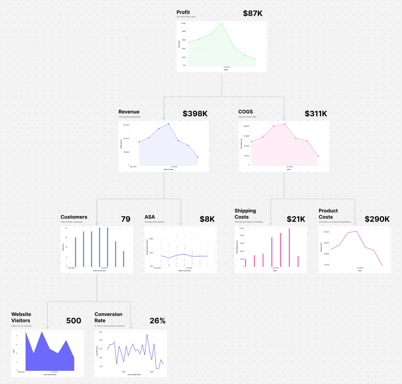 An Introduction to Metric Trees | Count