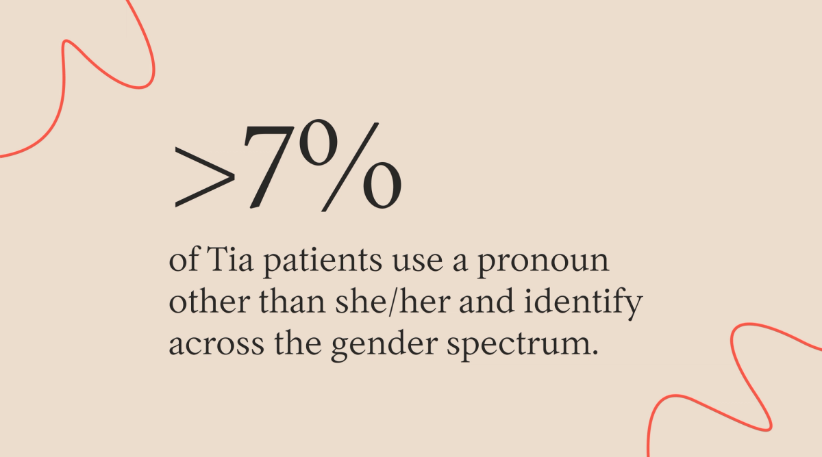 Who is Tia For? Gender Inclusivity + Our Care Mode
