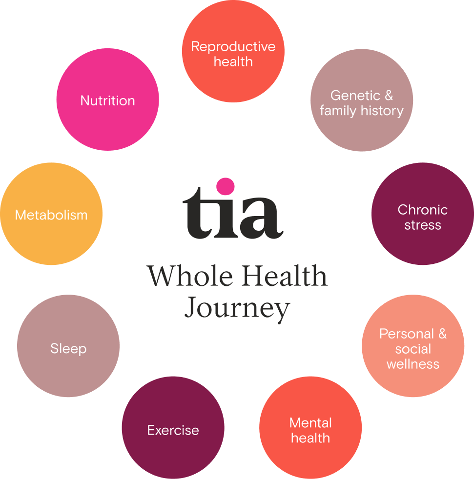 The Tia Whole Health Journey | Book your Appointment Today | Tia