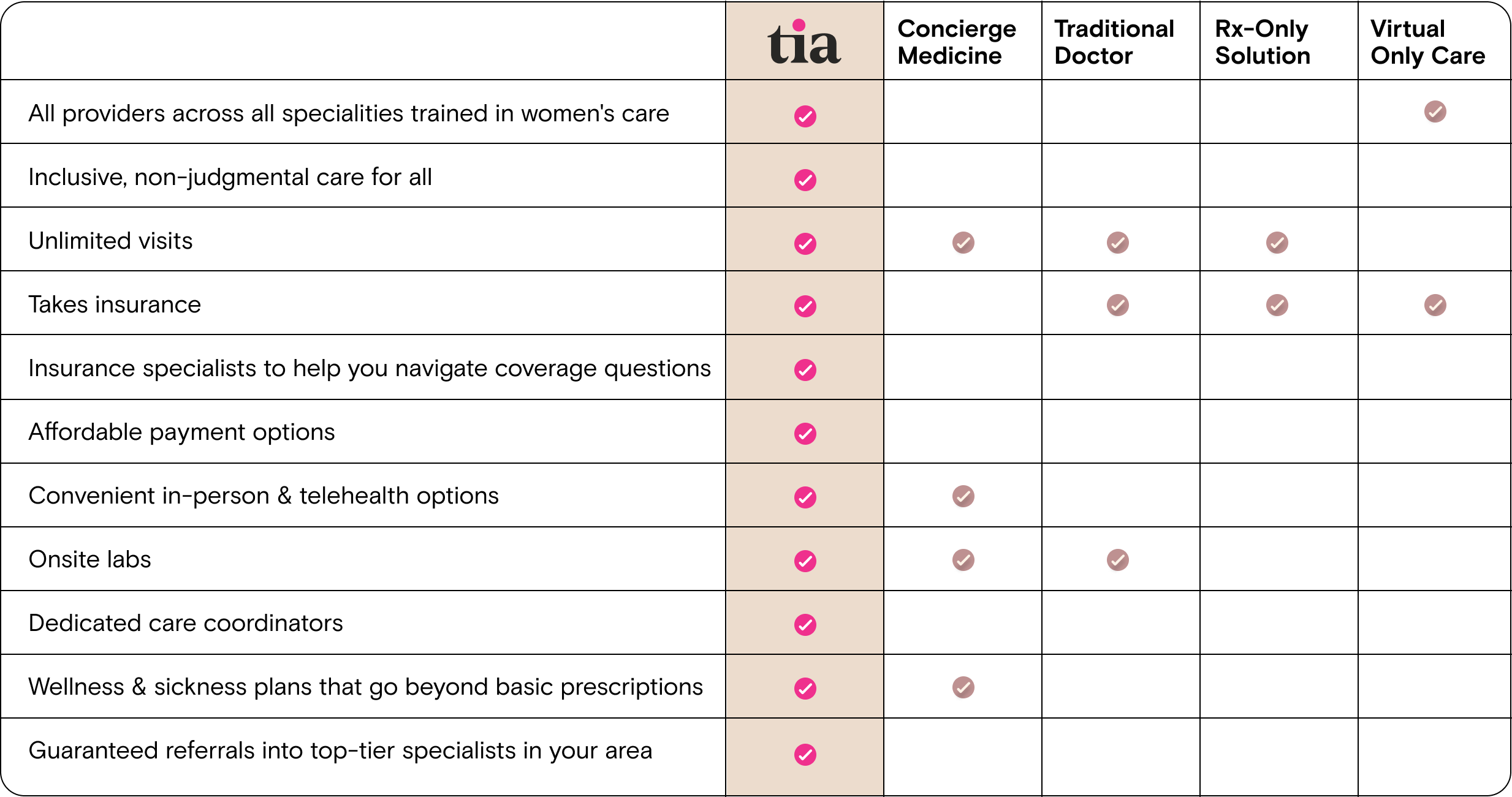 Tia: Women's Health Clinic | Virtual & In-Person Appointments