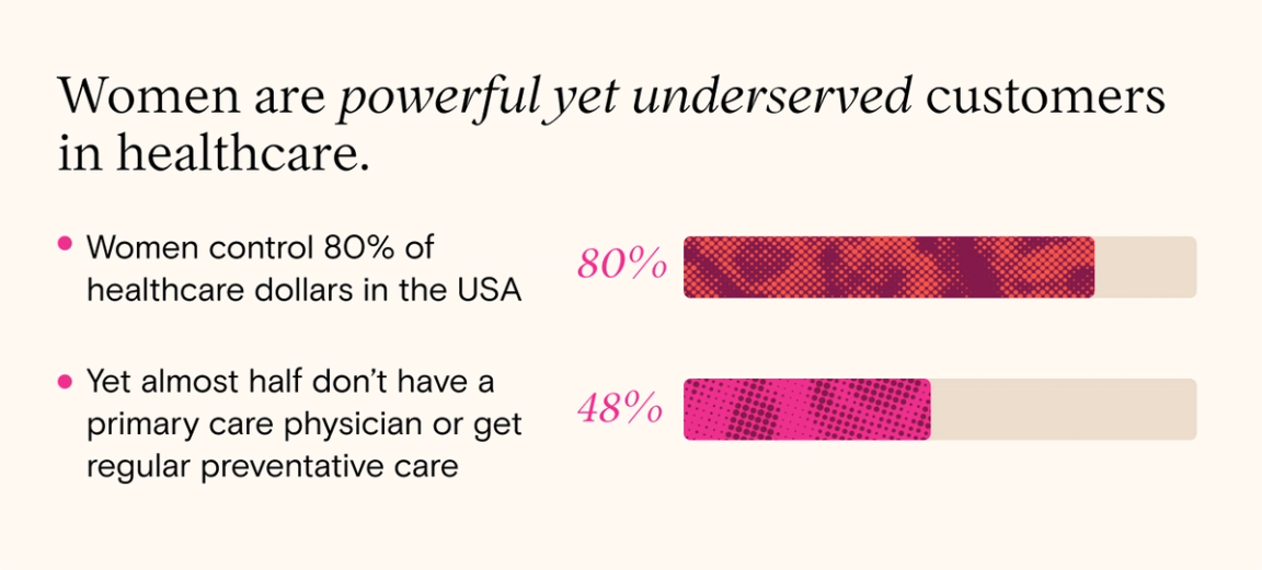 Women's Primary Care "Plus" Outcomes Report | Tia