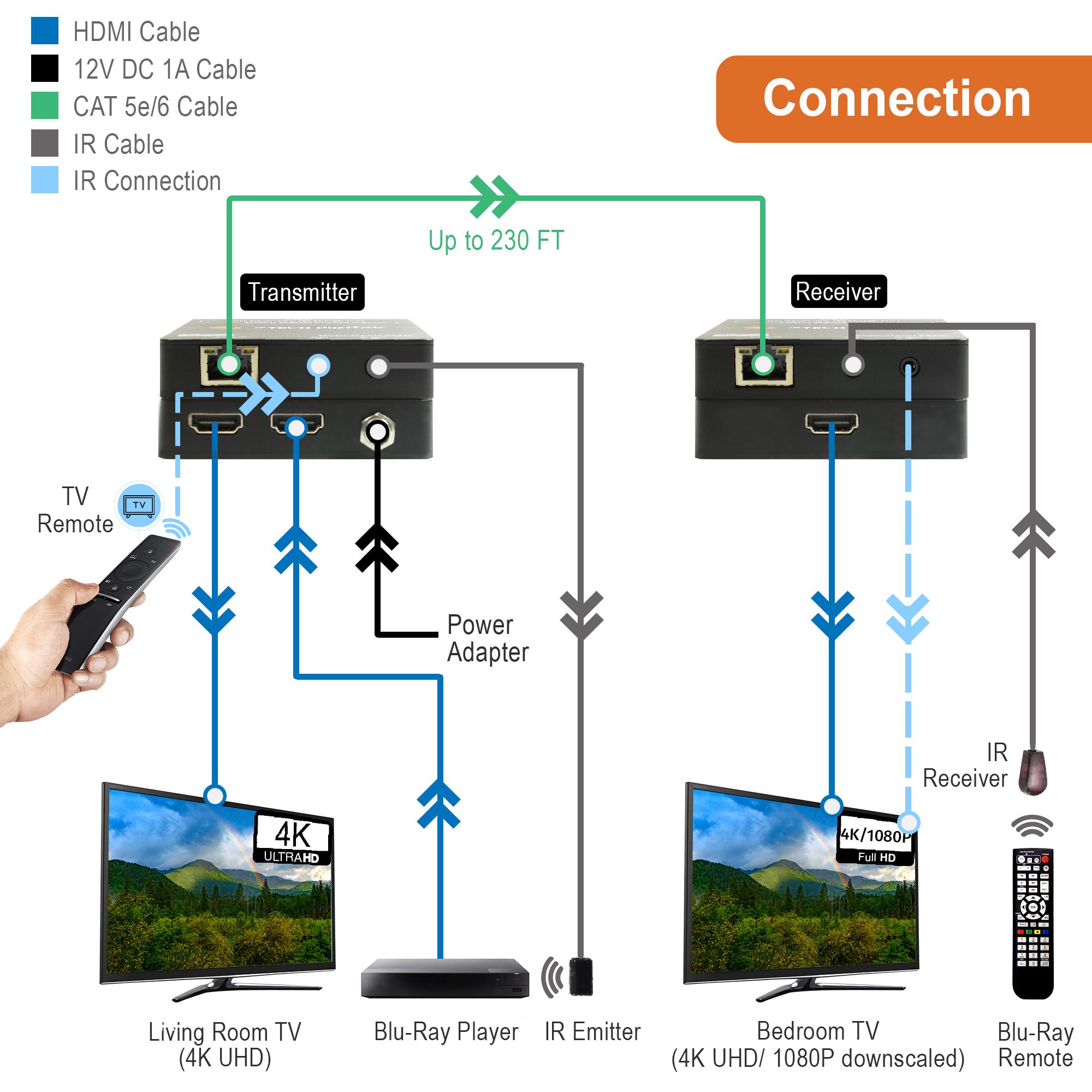 Iptv Box 4k 2025 Android 14 TV Box 2025 - R69 Max With 4GB RAM 32GB ROM ...