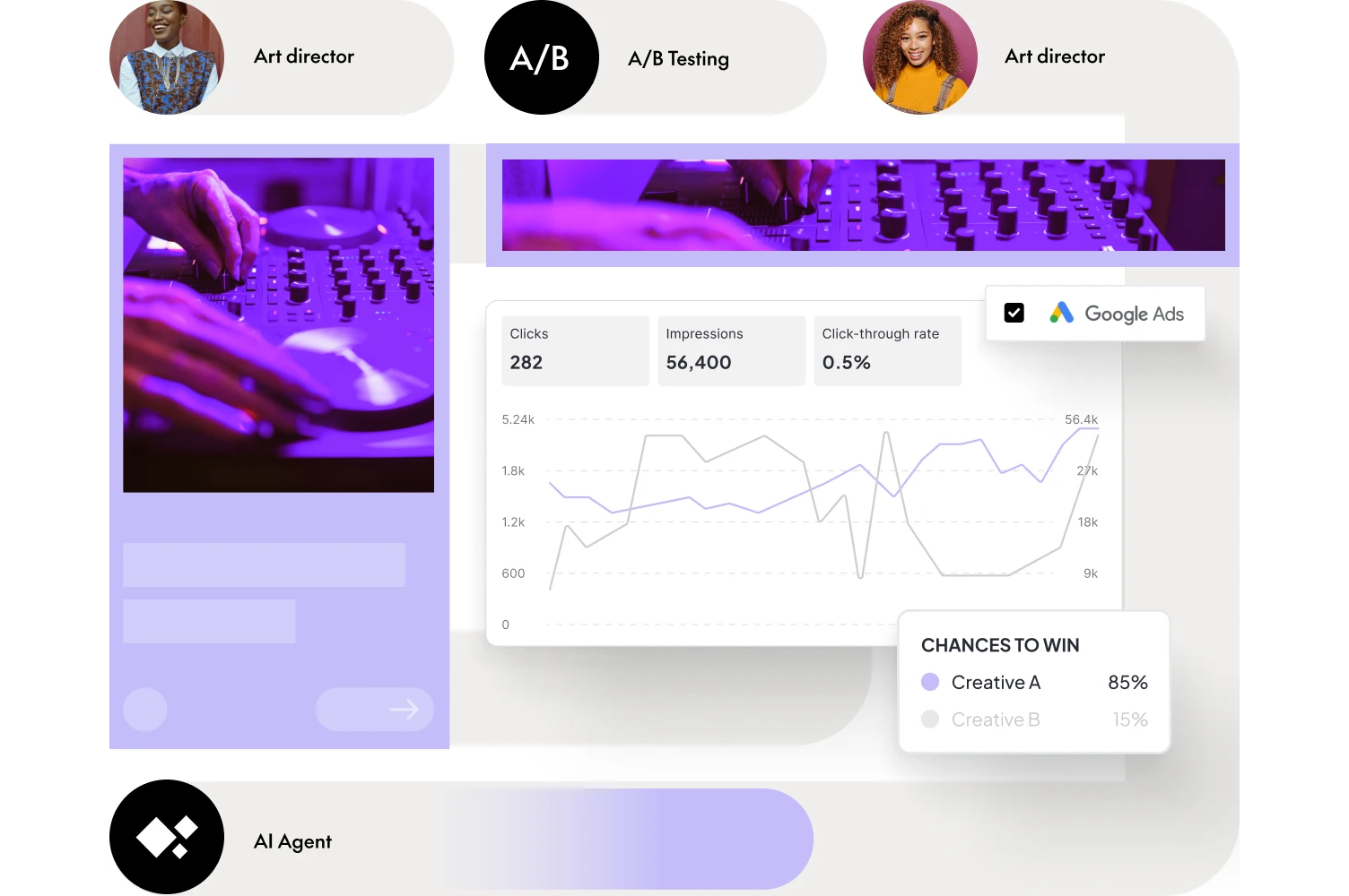 Ad Serving from The Brief: 20% Higher CTR with Dynamic Ads - The Brief AI