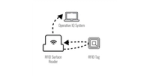 RFID - OperativeIQ