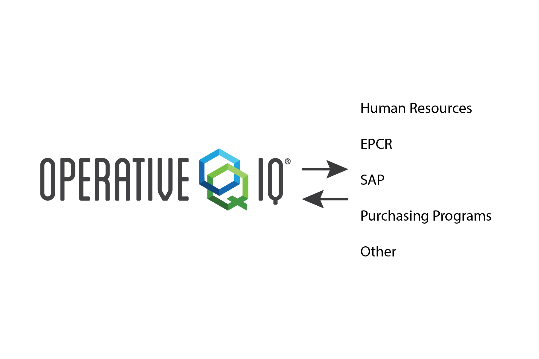 Professional Services - OperativeIQ