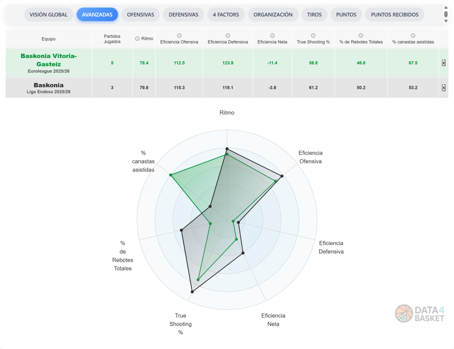 True Shooting Percentage (TS%) Explained | Data4Basket