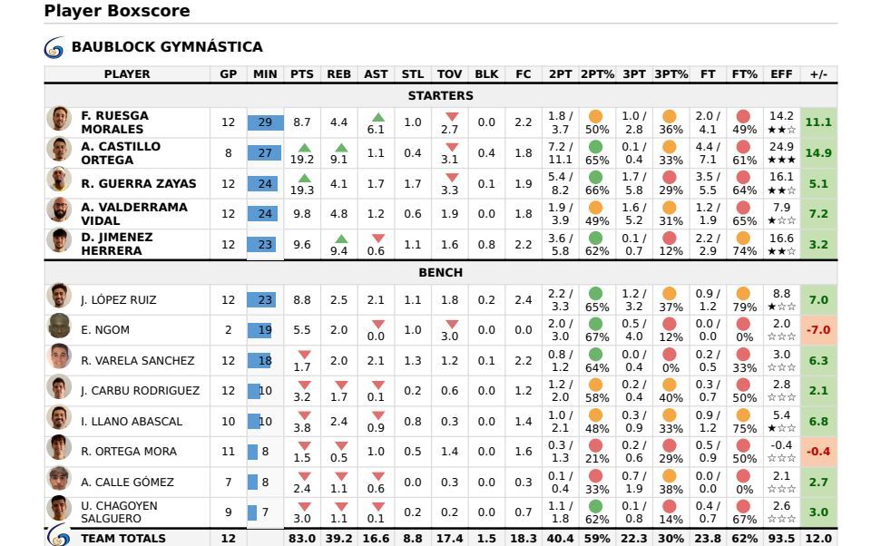 Previa: BAUBLOCK GYMNÁSTICA vs HUELVA COMERCIO VIRIDIS