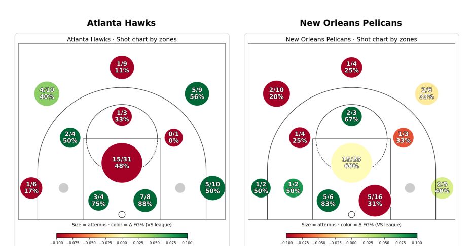 Atlanta Hawks defeat New Orleans Pelicans in a high-level game