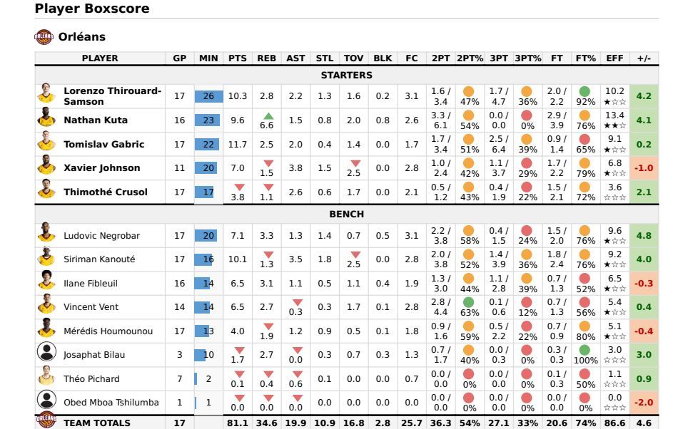 Previa Orléans vs Blois: Duelo de estilos en la Francia Elite 2