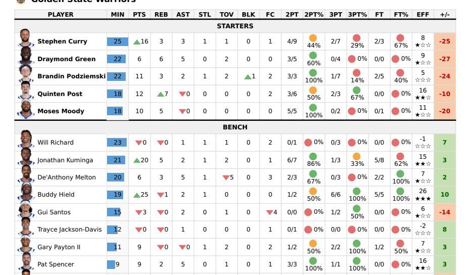 Game Summary: Golden State Warriors vs. Toronto Raptors