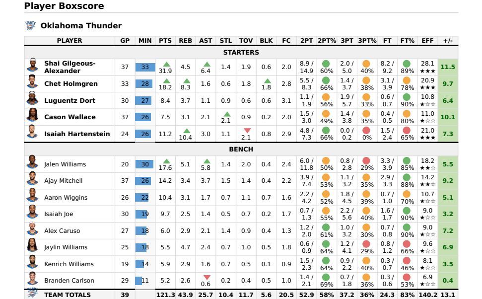 Previa Oklahoma Thunder vs Miami Heat | Data4Basket