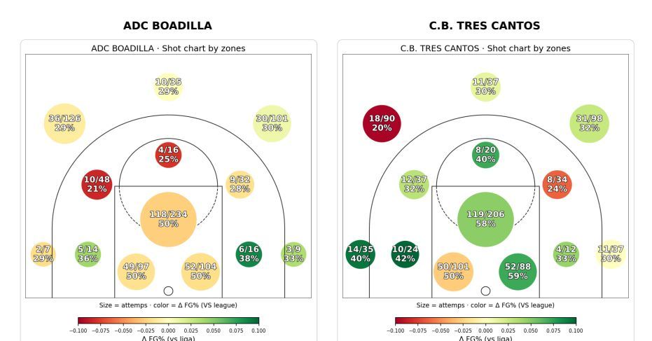Previa ADC Boadilla vs C.B. Tres Cantos - Análisis y claves del partido