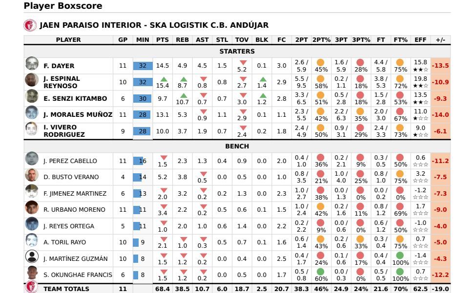Preview: JAEN PARAISO INTERIOR - SKA LOGISTIK C.B. ANDÚJAR vs BYSPANIA ...