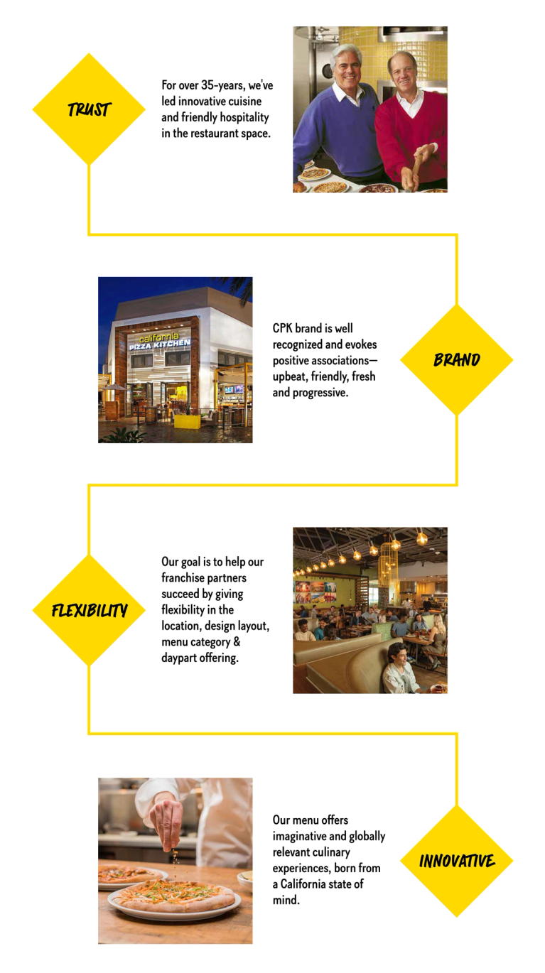 California Pizza Kitchen