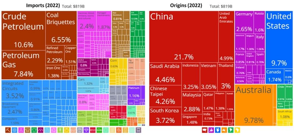 HAKOVO - uNIFIED Customs Clearing House (uCCH)