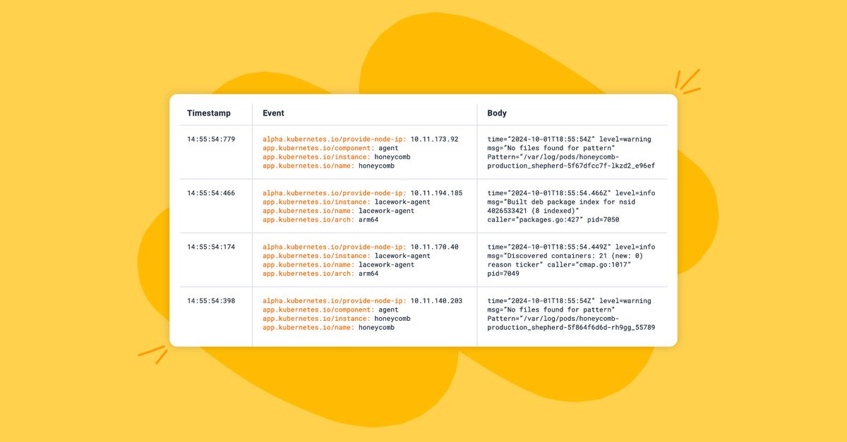 What Is Log Monitoring? A Guide for Sweet Insights | Honeycomb