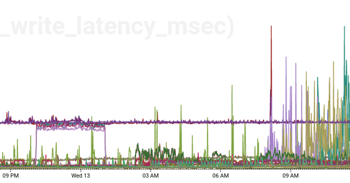 How Honeycomb Uses Honeycomb, Part 9: Tracing The Query Path | Honeycomb