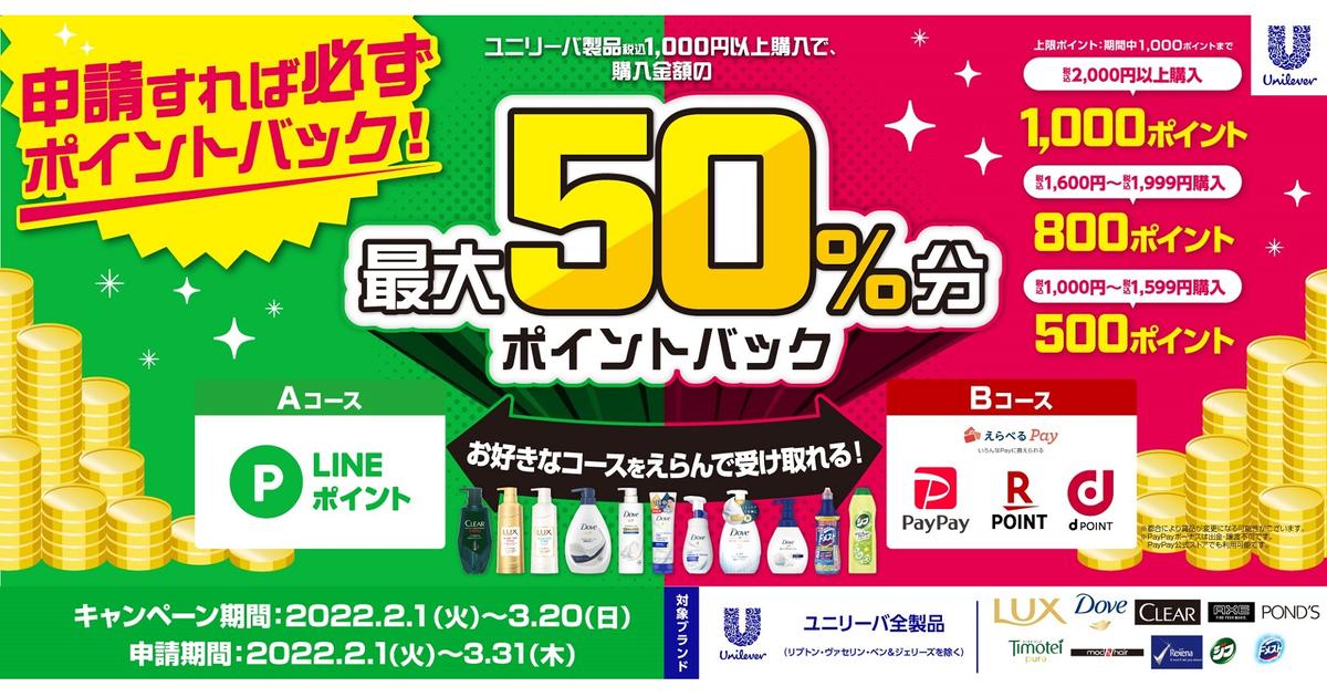 ユニリーバ製品購入で最大50%分ポイントバック! Unilever