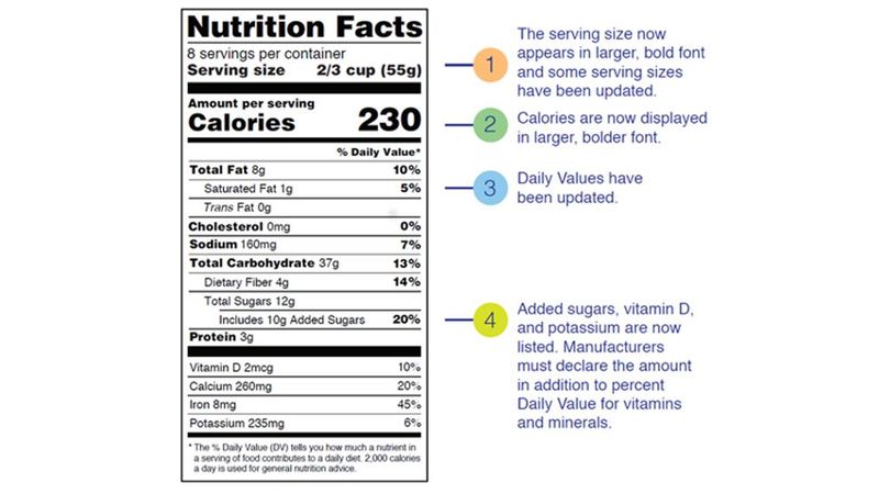 Nutrition Labeling Update – A New Look! | Unilever
