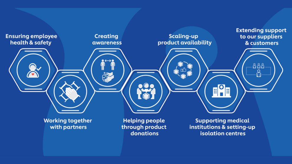 Committed Towards Combating COVID-19 | Unilever