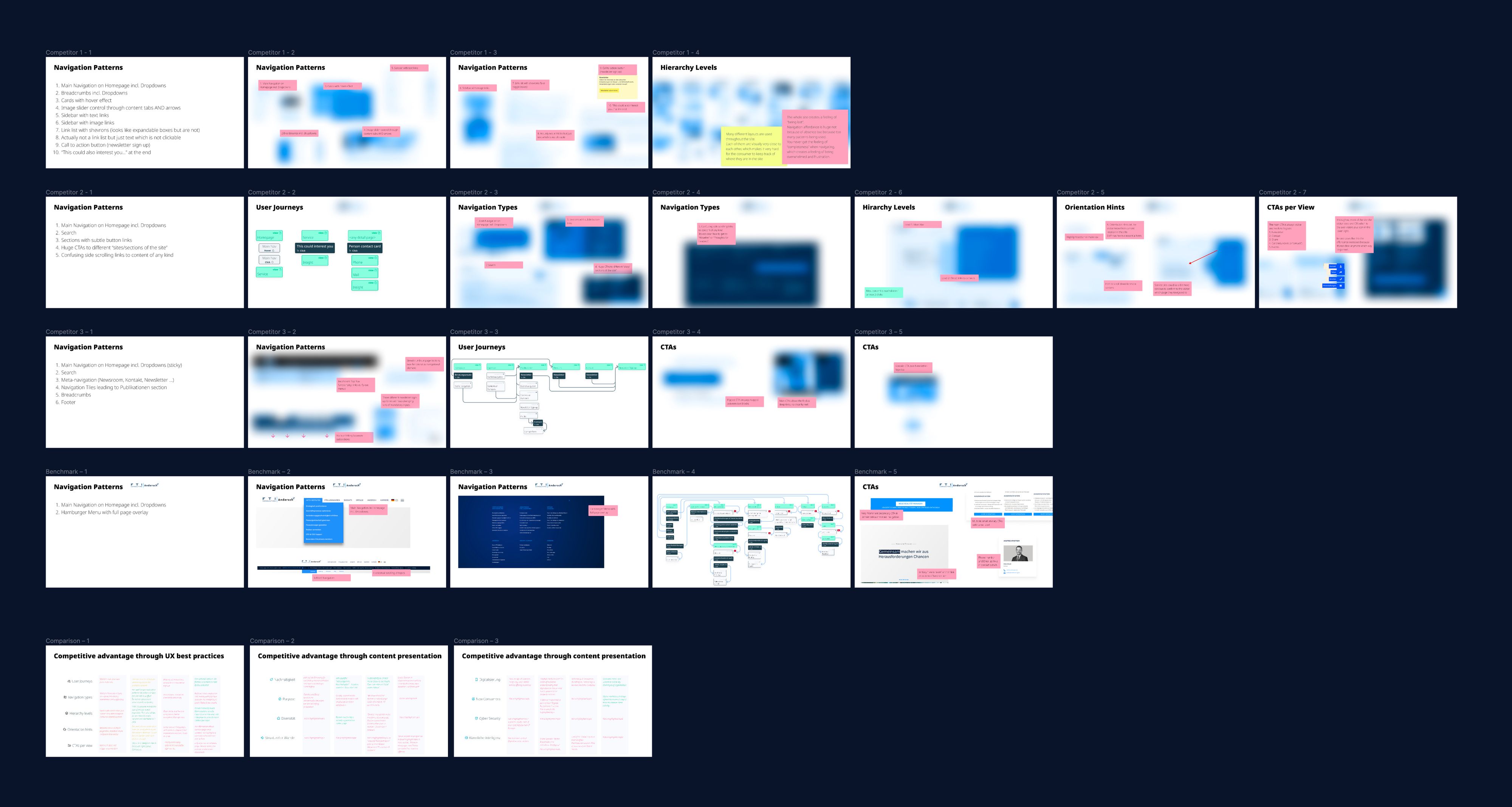 FTI-Andersch Website Concept, Re-Design and Implementation