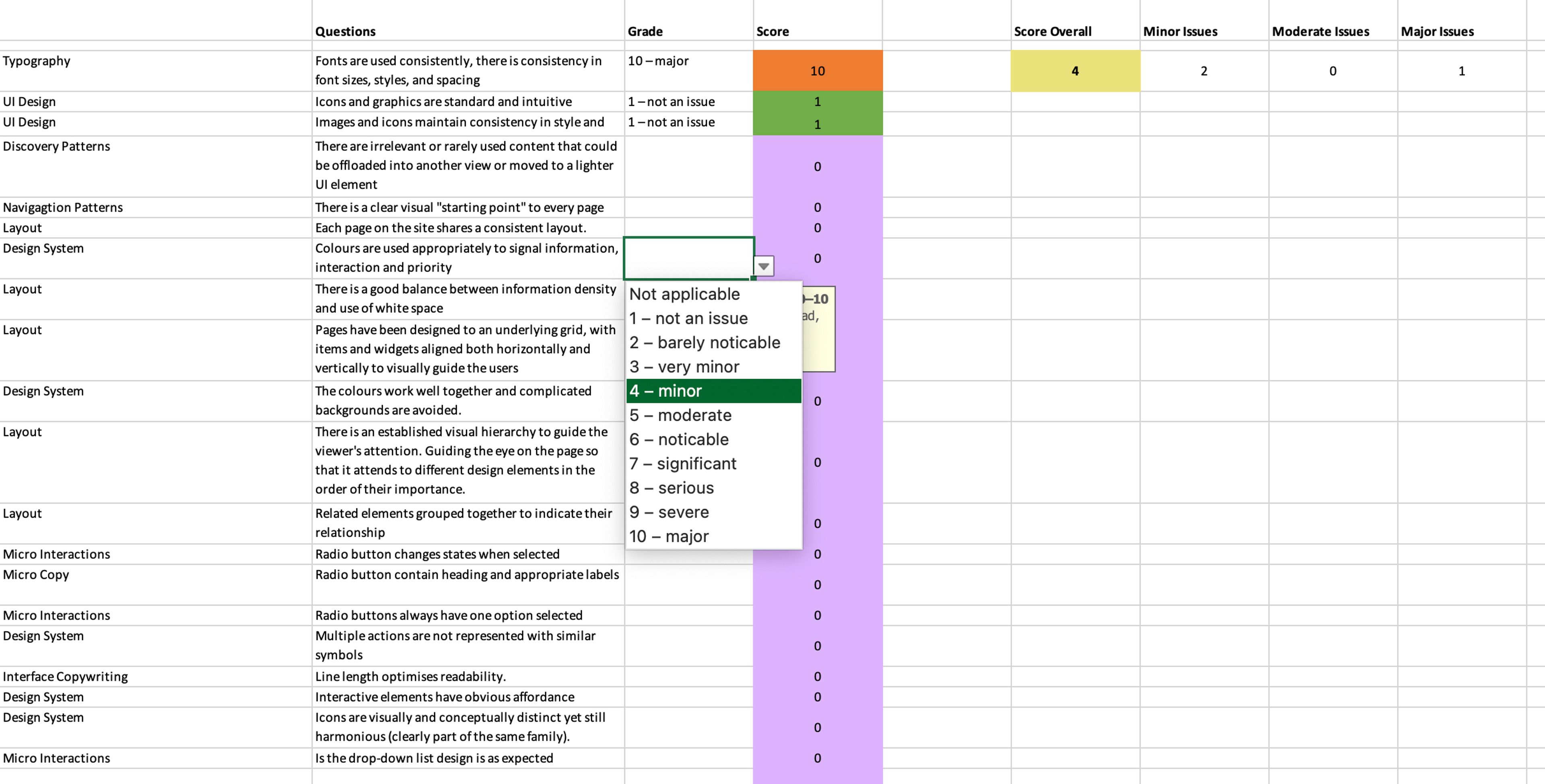 Key Deliverables in a UX Audit
