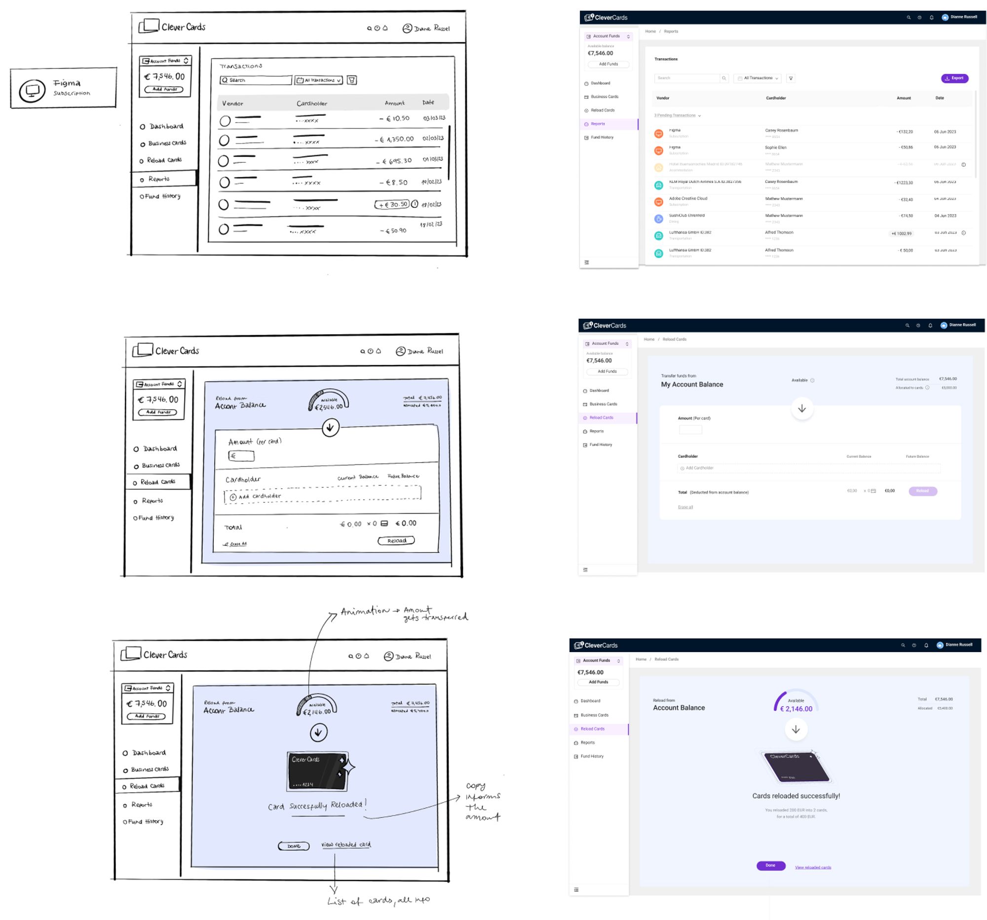 Early User Insights: Navigating Change via Low-Fidelity Prototype Testing