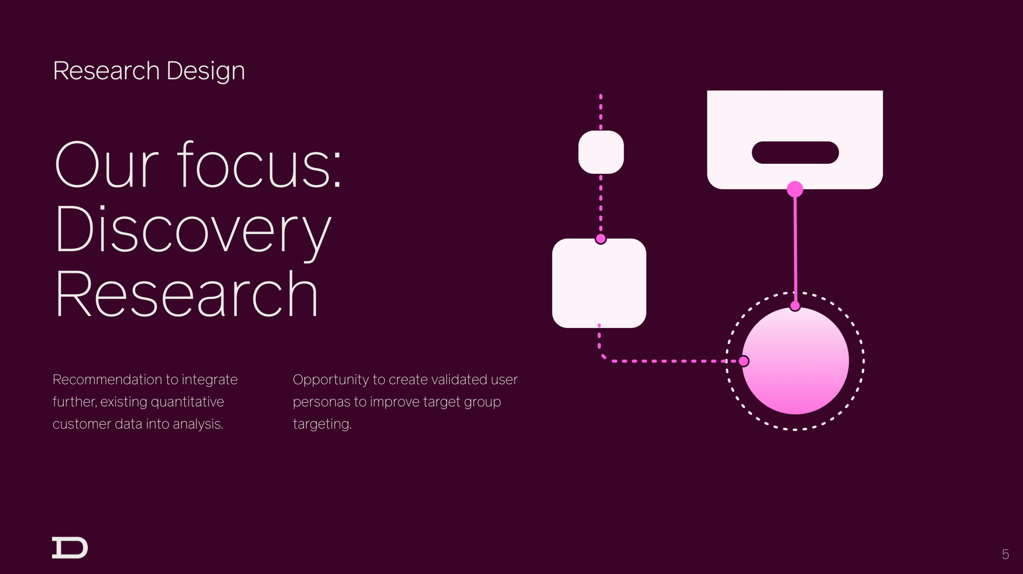 What is discovery research and what is the value of it