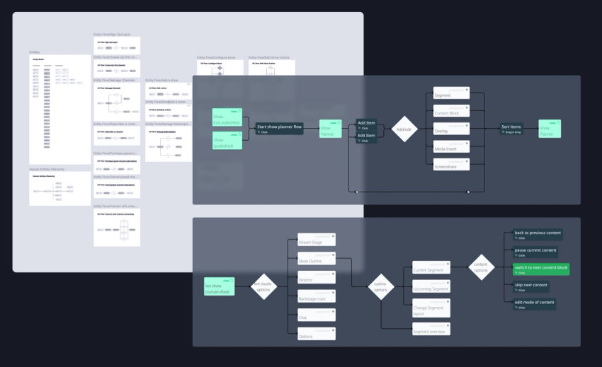 User Experience Concept for Podcast Production Studio