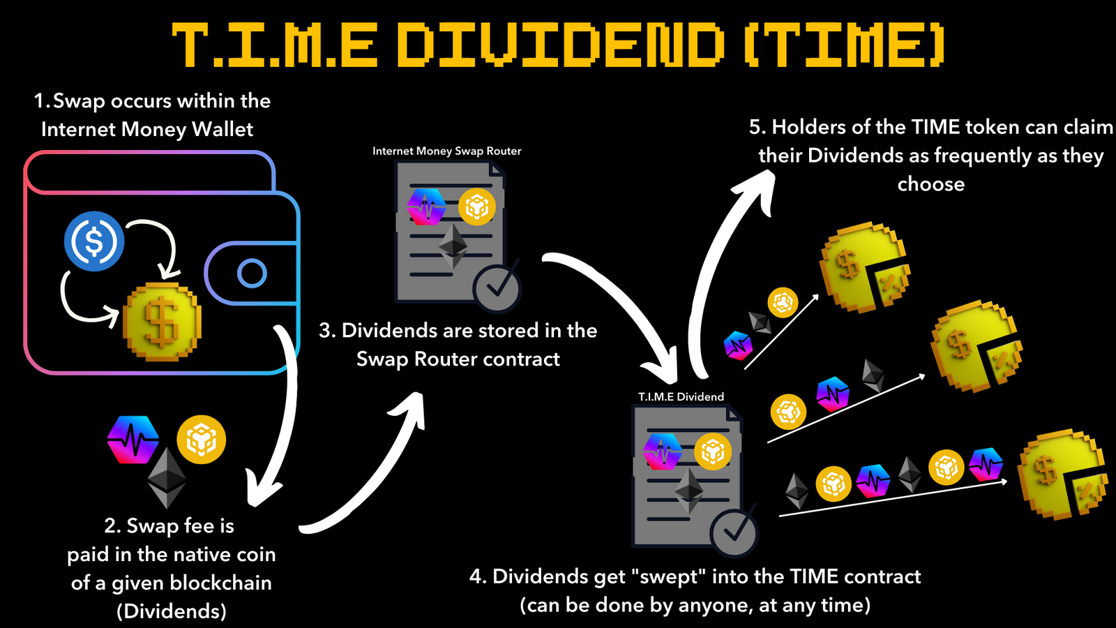 Internet Money - TIME