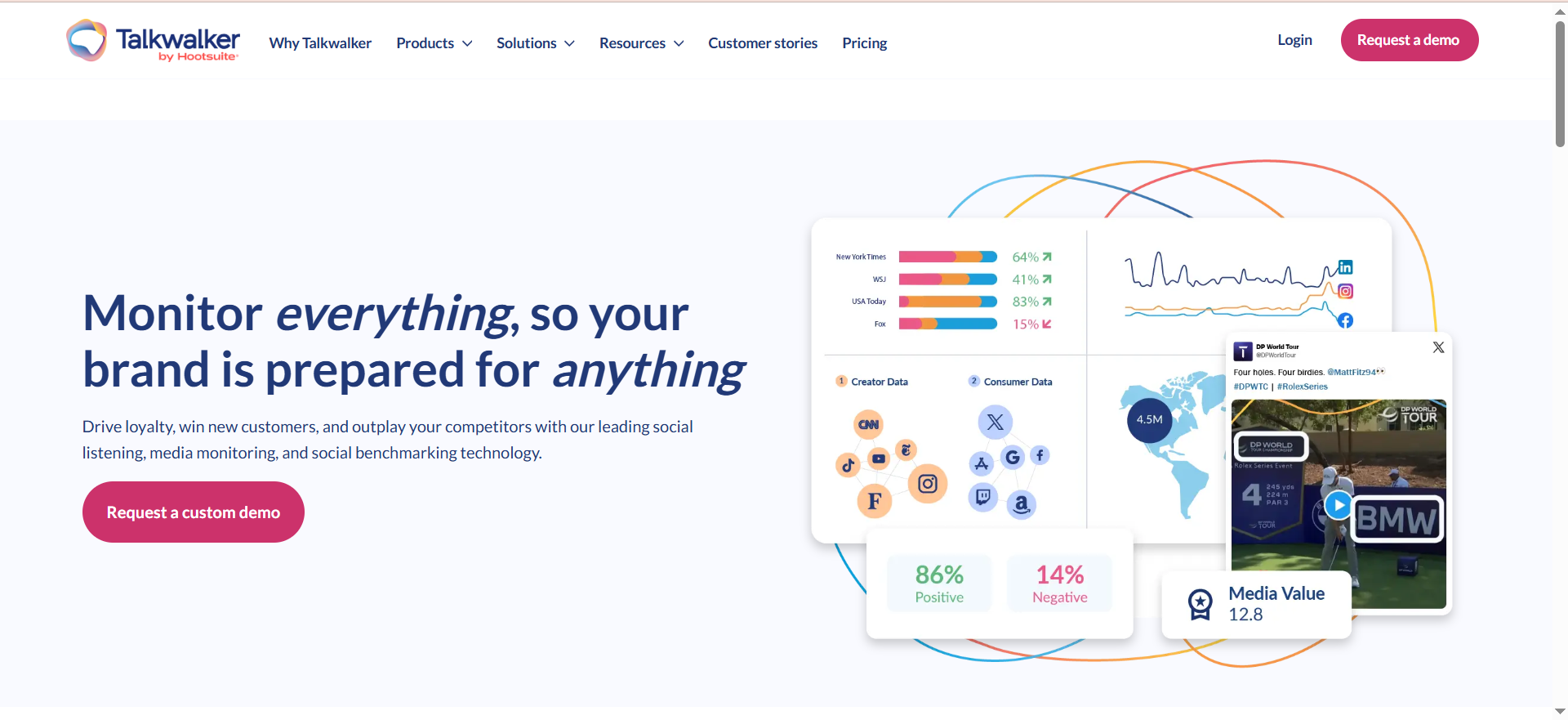 Best Brand Monitoring Tools for B2C Brands (2026)
