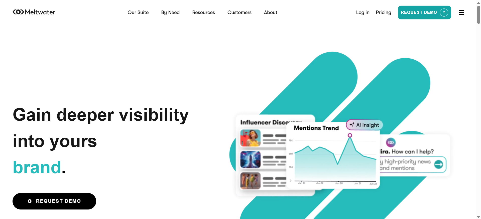 Best Real-Time Brand Monitoring Tools (2026)