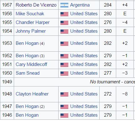 Hogan's Alley: Colonial's Tradition-Rich History | Podcasts | No Laying Up