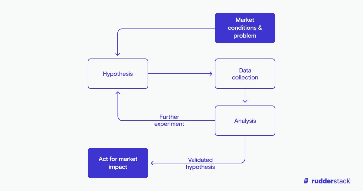 Customer Data Analytics