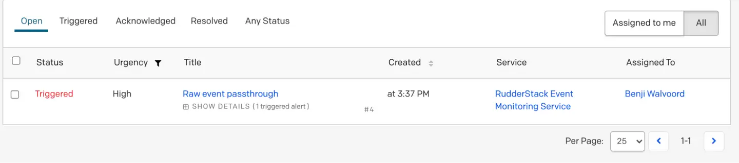 Distributing Alert Messages From Grafana With Webhooks