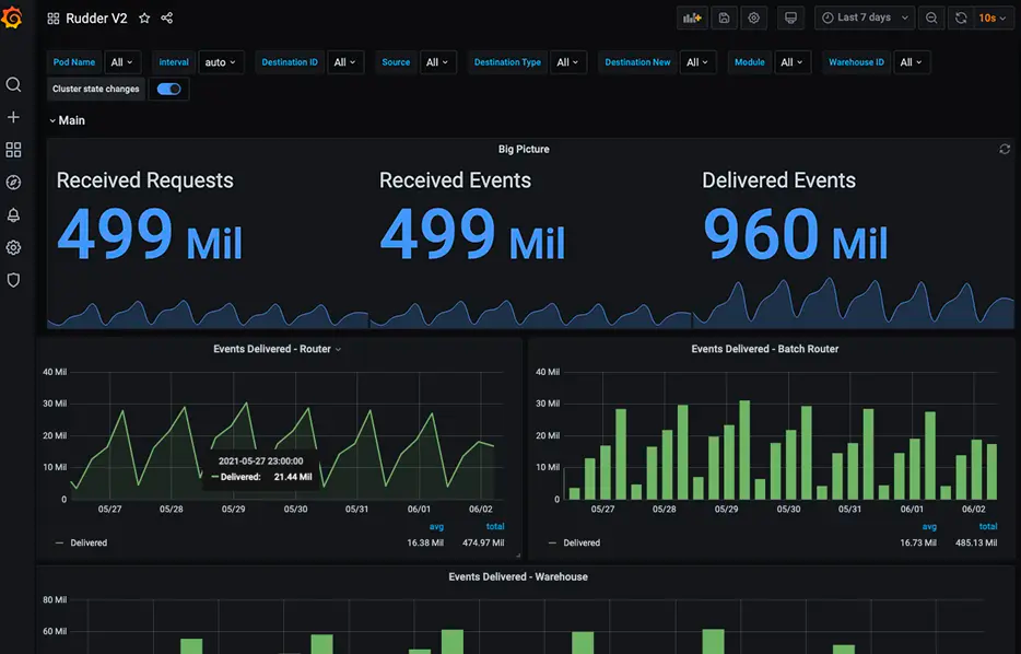 rudderstack-data-stack