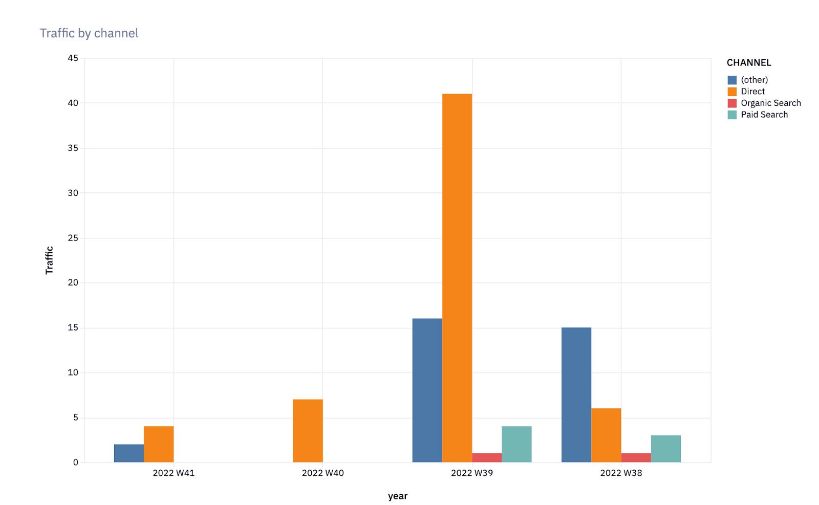 Building web analytics on your warehouse with RudderStack