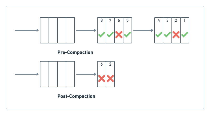 Kafka Vs Postgresql Key Differences Rudderstack Cdp