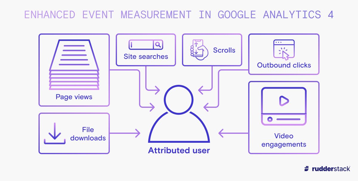 Benefits and Limitations of Google Analytics 4 (GA4)