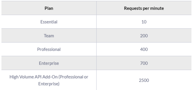 How to load data from Zendesk to Redshift | Easy Guide