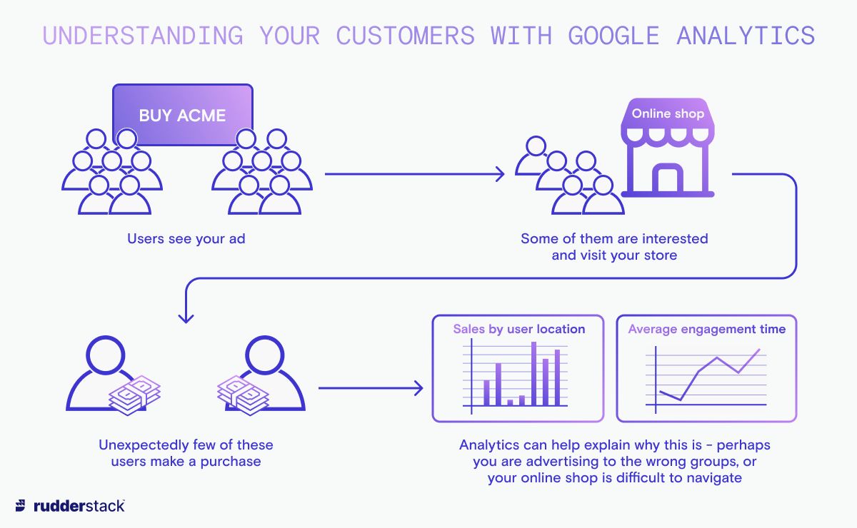What are the New Features of Google Analytics 4 (GA4)?