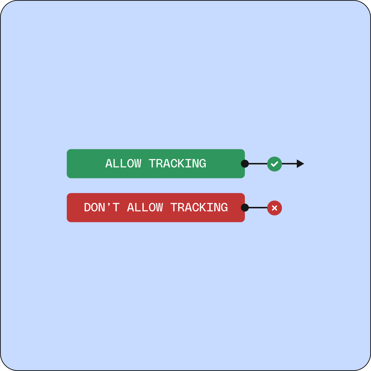 Data Governance Toolkit | RudderStack